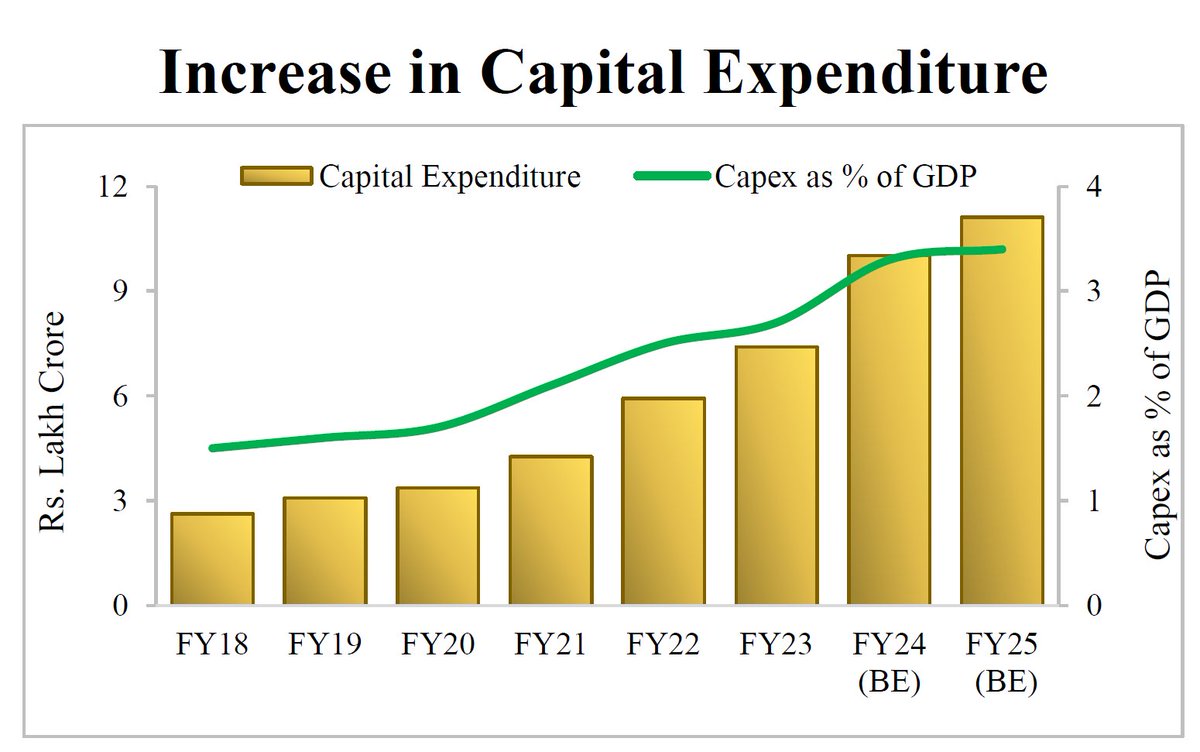 A comparison between Interim 2014-15 and 2024-25 budgets. First after ...