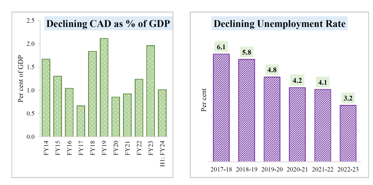 A comparison between Interim 2014-15 and 2024-25 budgets. First after ...