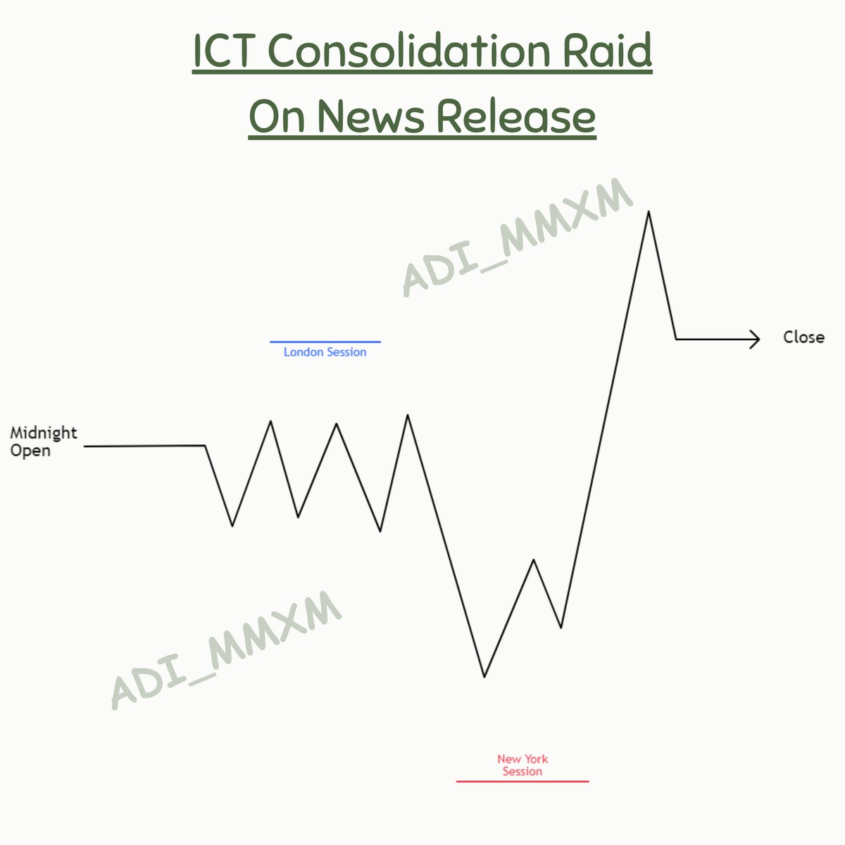 ICT Consolidation Raid on News Release Profile - Thread from Mr Adi ...