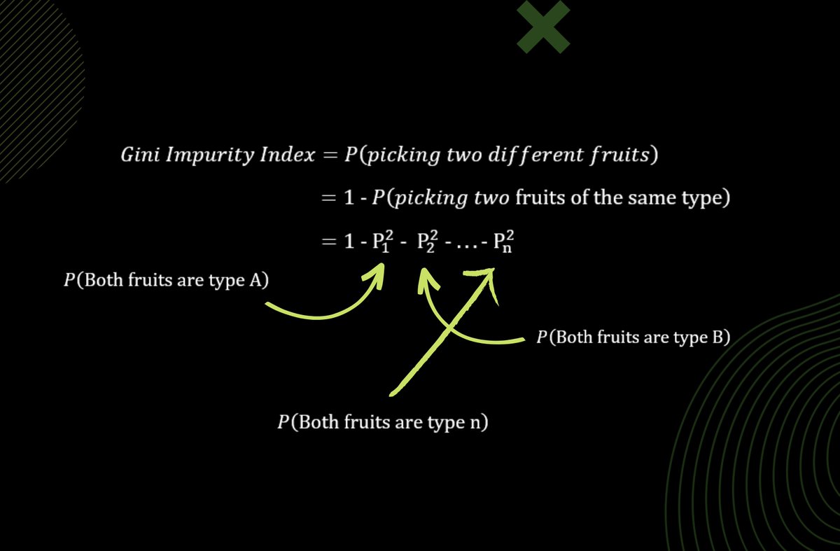 How does the Decision Tree model choose the best questions? Gini ...