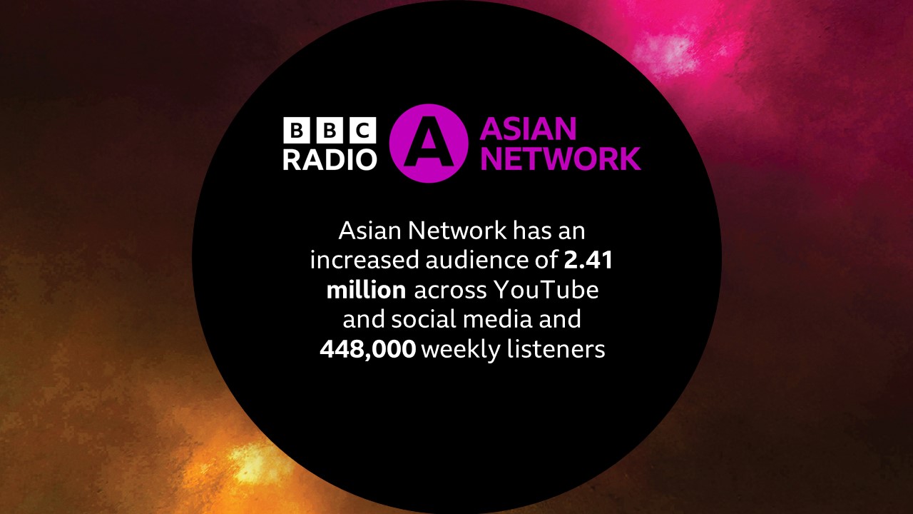 Bbc Asian Network Logo Broadcasting Shani Dhanda