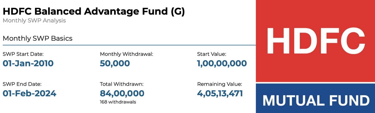 Systematic Withdrawal Plan (SWP) Few things to remember: »Use this tool ...