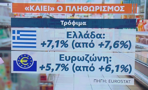 Price increases change consumer habits in Greece