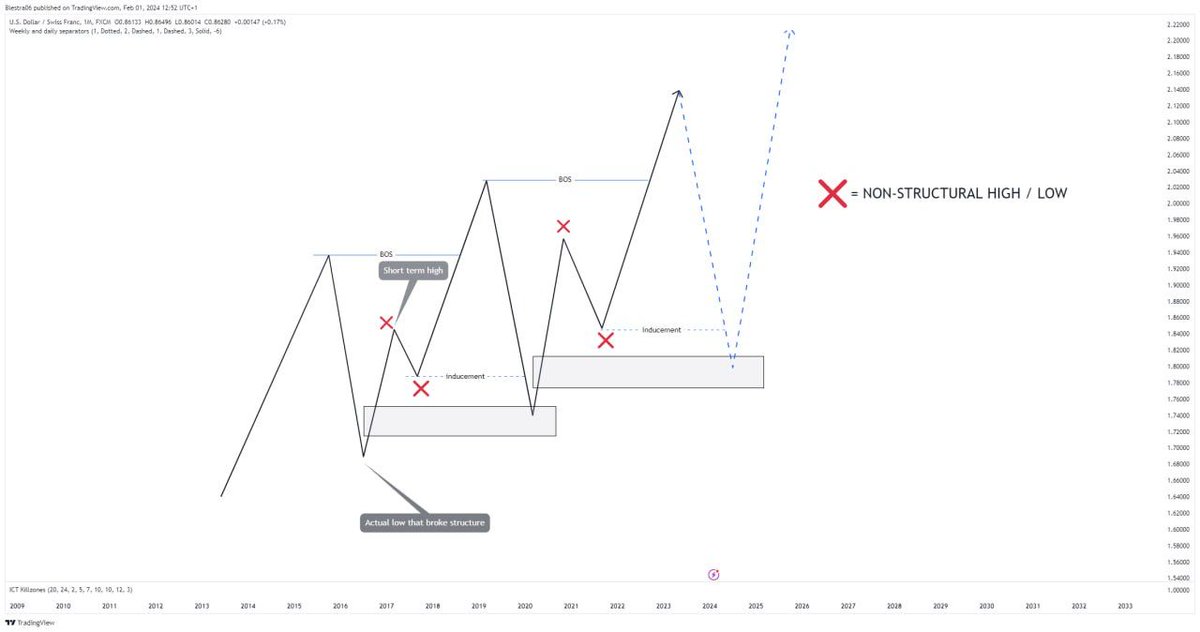 STRUCTURAL LIQUIDITY PART 1 Open this thread and learn.🪡🧵 - Thread from ...