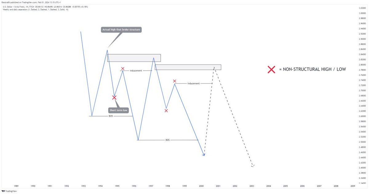 STRUCTURAL LIQUIDITY PART 1 Open this thread and learn.🪡🧵 - Thread from ...