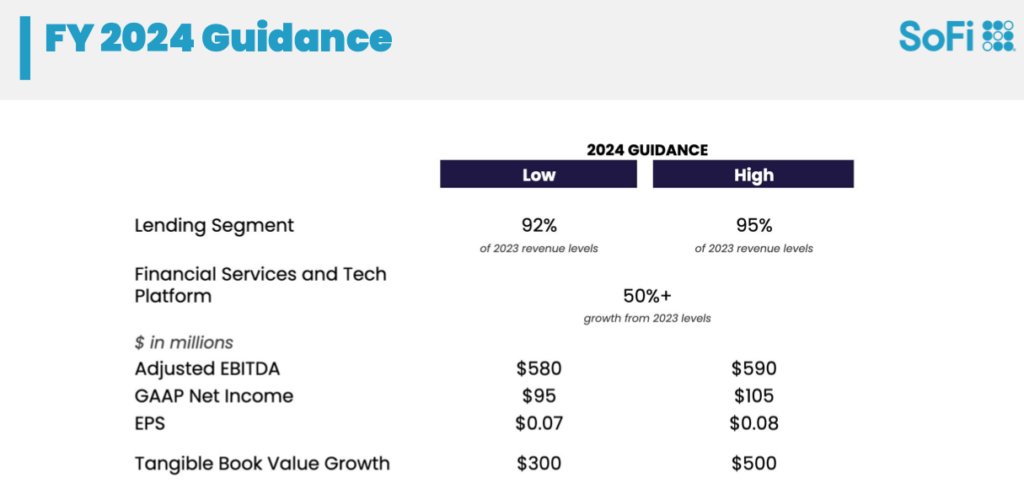 1/ Exciting opportunity in the market just NOW! $SOFI at $7-10 range ...