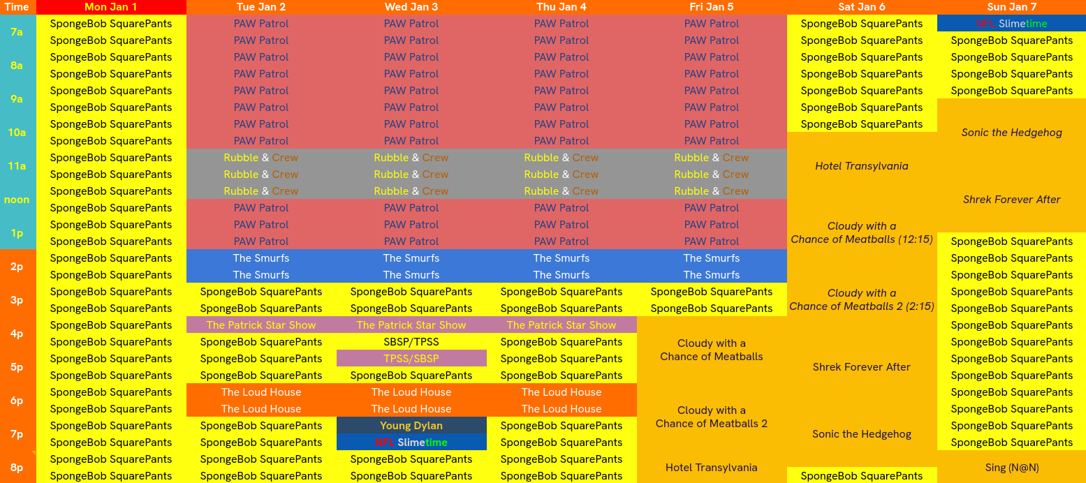 Nickelodeon Timeline Timeline (TV Series 2019) IMDb