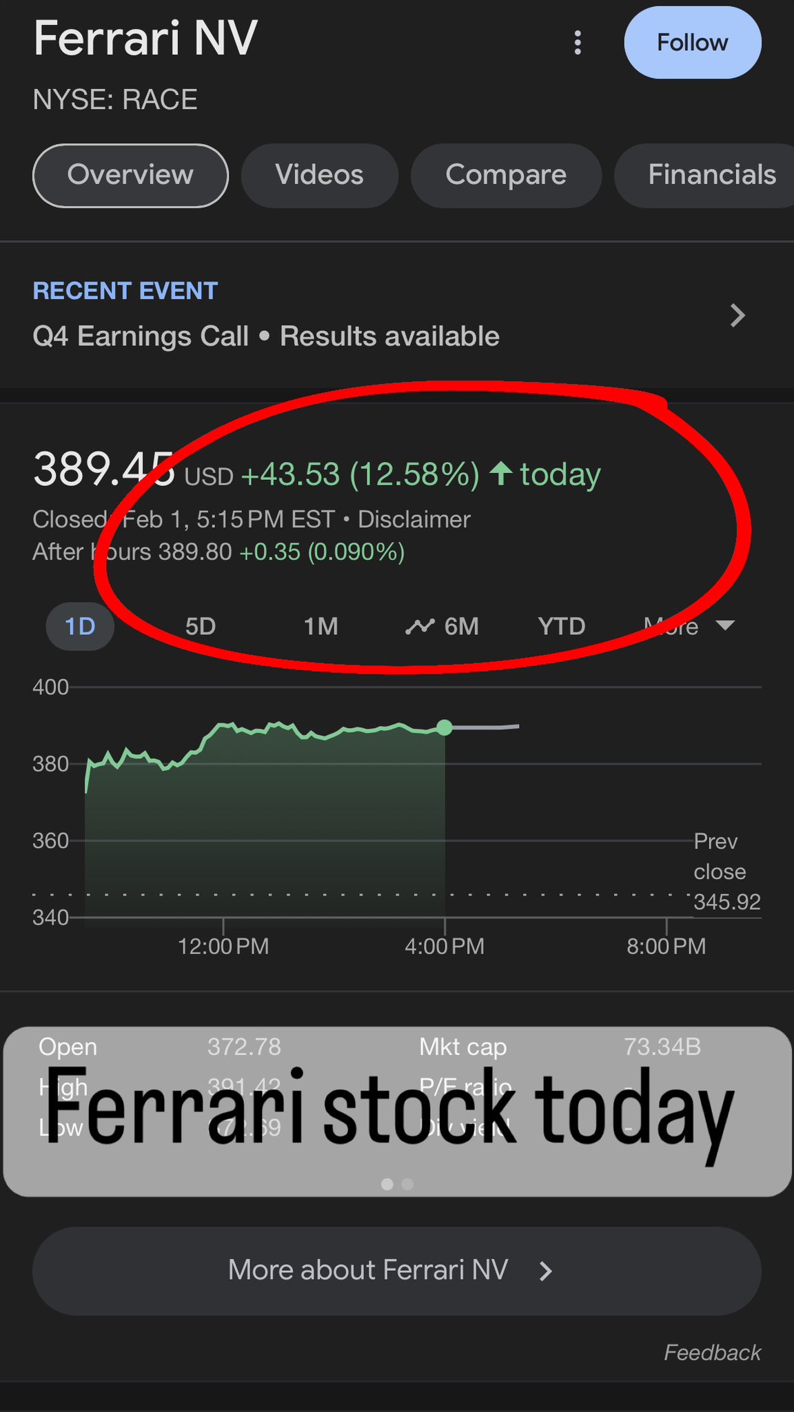 Ferrari Stock Quotes Ferrari NV Stock Price Today | NYSE: RACE Live