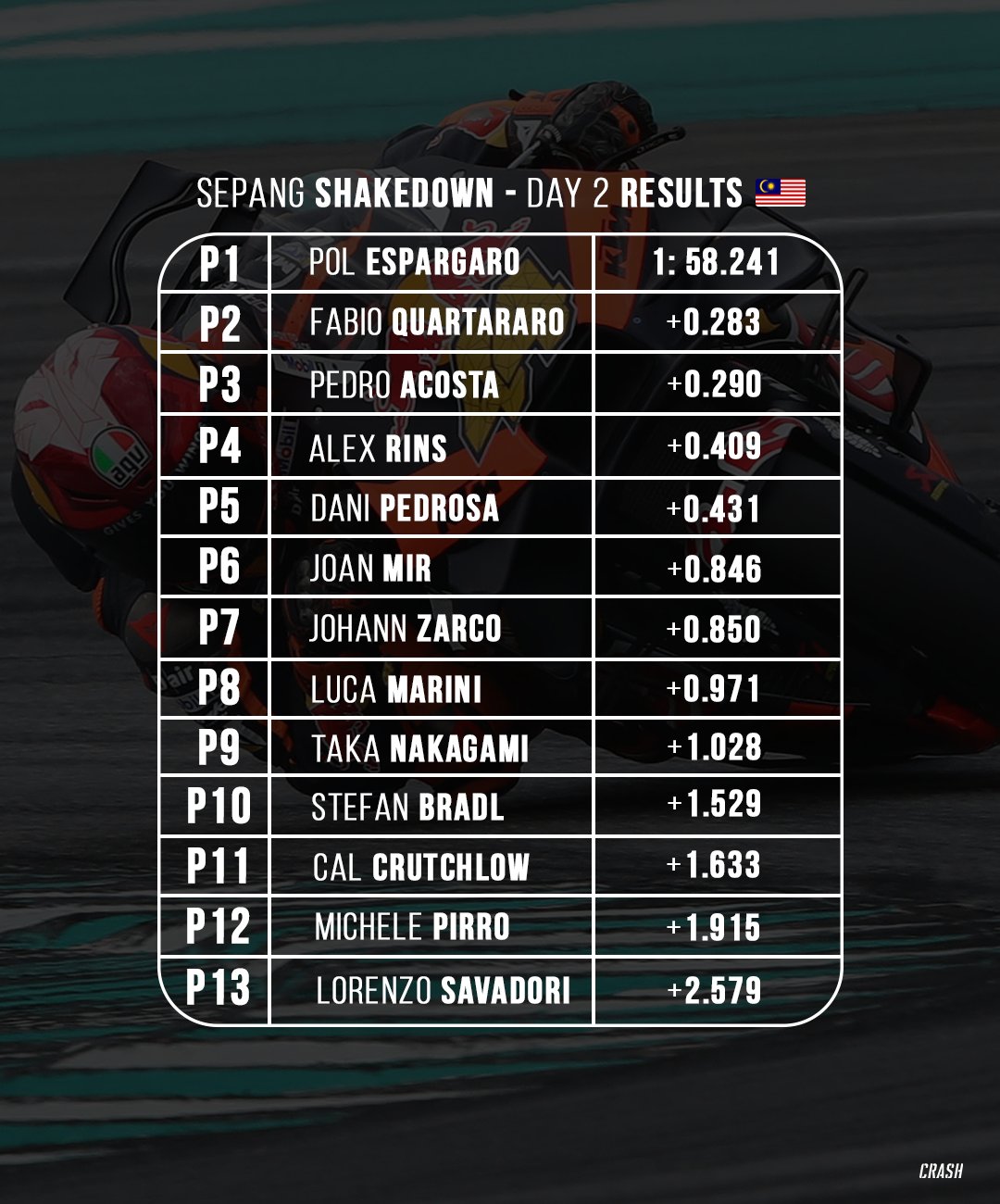 Formula 1 2024 Results Constructors - Ursa Verina Formula 1 2024 Results Constructors - Ursa Verina