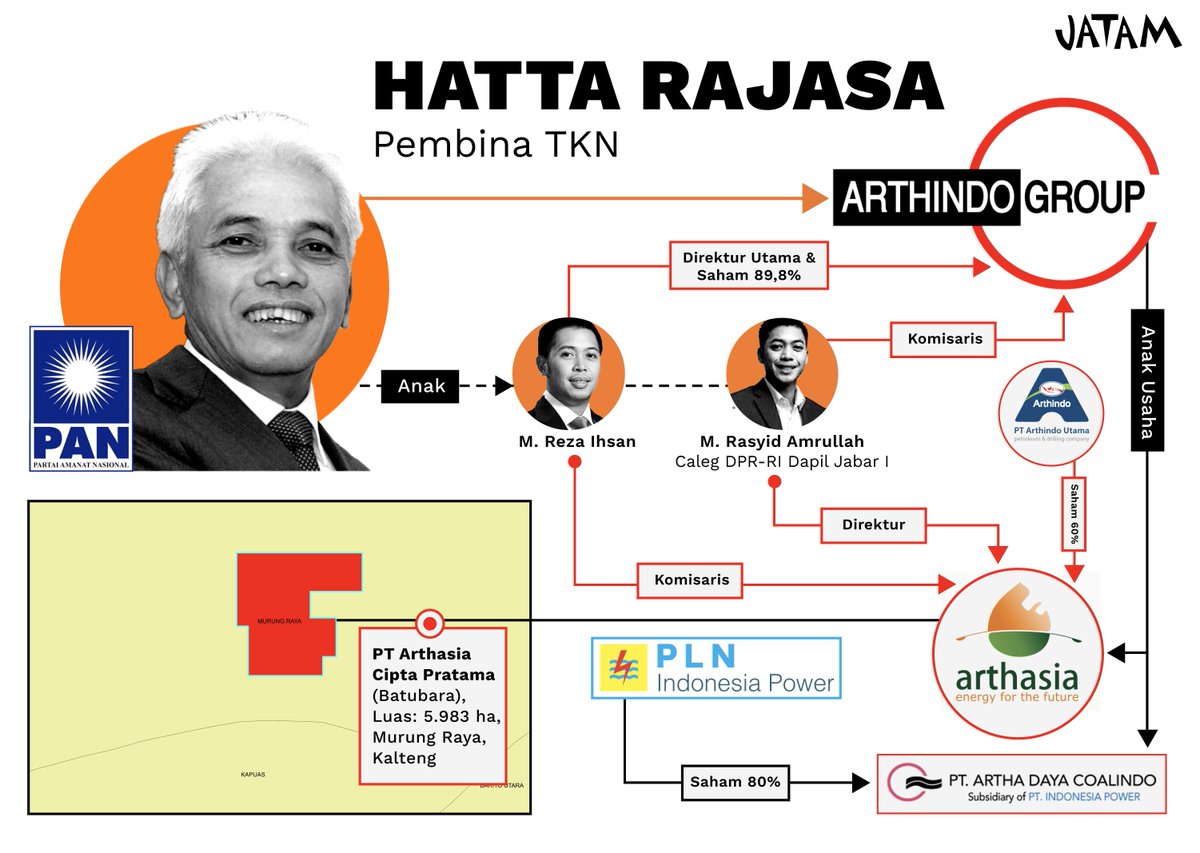 Jejaring Oligarki di Lingkaran Prabowo-Gibran Bagian II *Cek bagian I ...