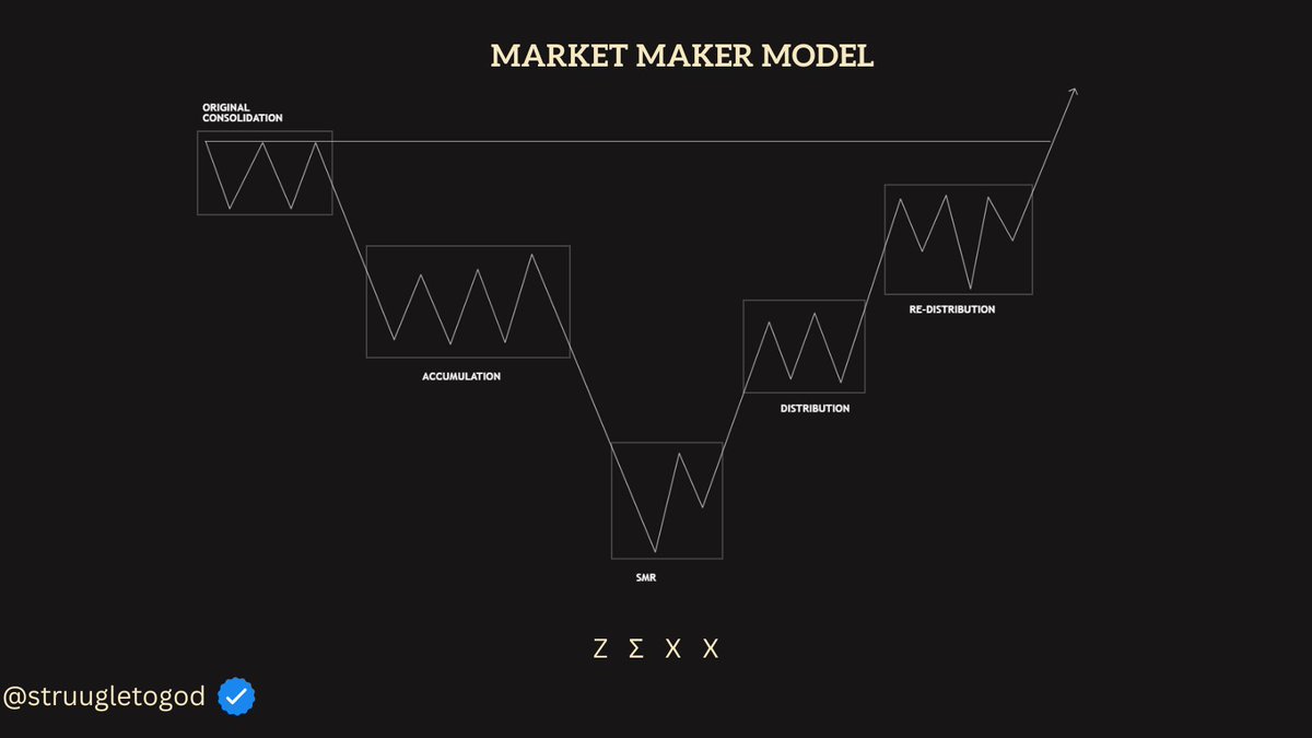 HOW I TRADE MARKET MAKER MODELS ......... A THREAD....... - Thread from ...