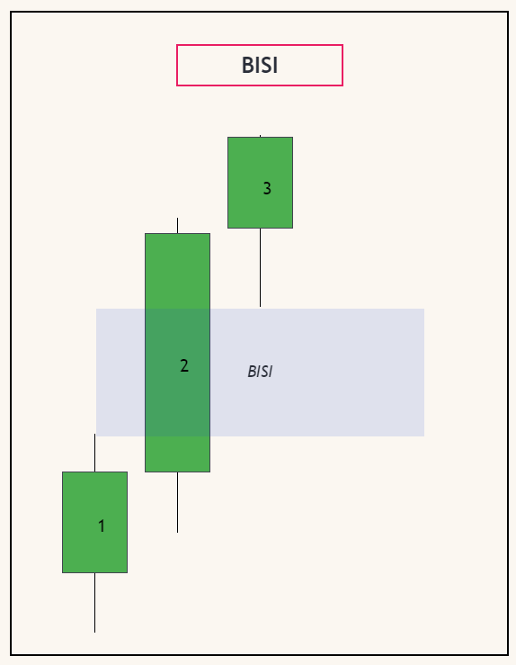 ICT Fair value gap - How To Use Them A Thread 🧵 - Thread from Liquidity ...