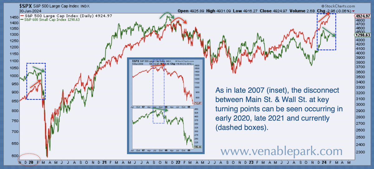 Understanding The Third Cyclical Bear Since 2000 Juggling Dynamite