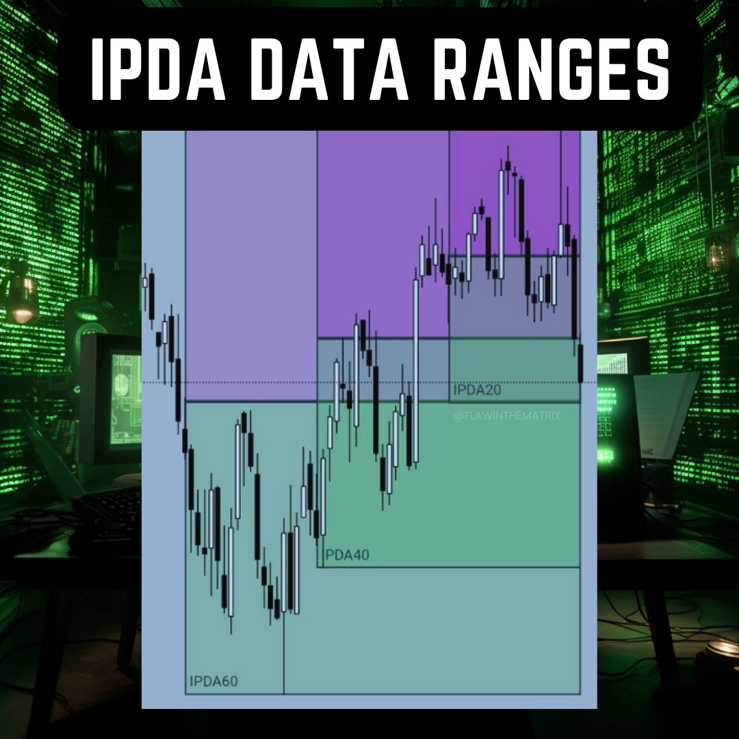 Trouble finding liquidity draws as an ICT student? Consider the 20, 40 ...