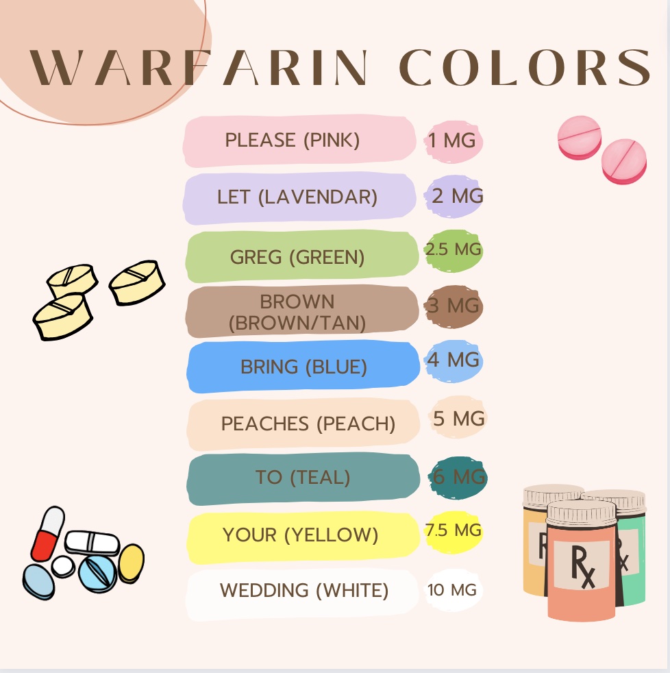 Warfarin Color Chart