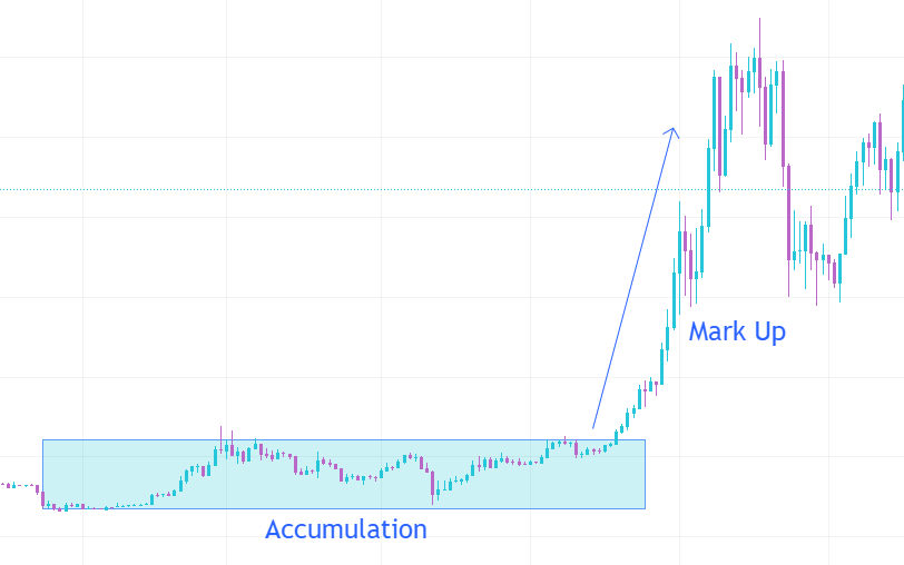 To succeed in crypto, you need to understand market psychology. Here is ...
