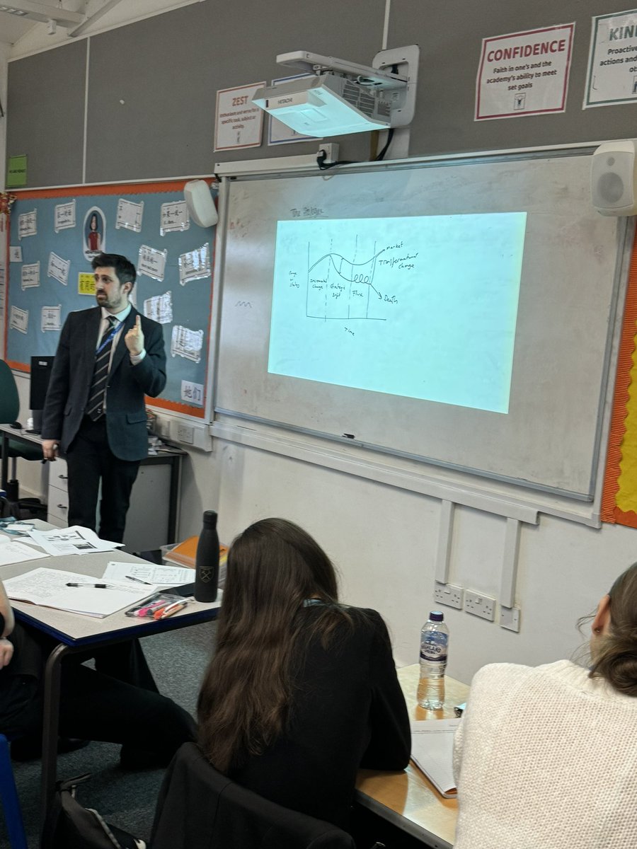 Sixth Form - Harris Academy Chafford Hundred