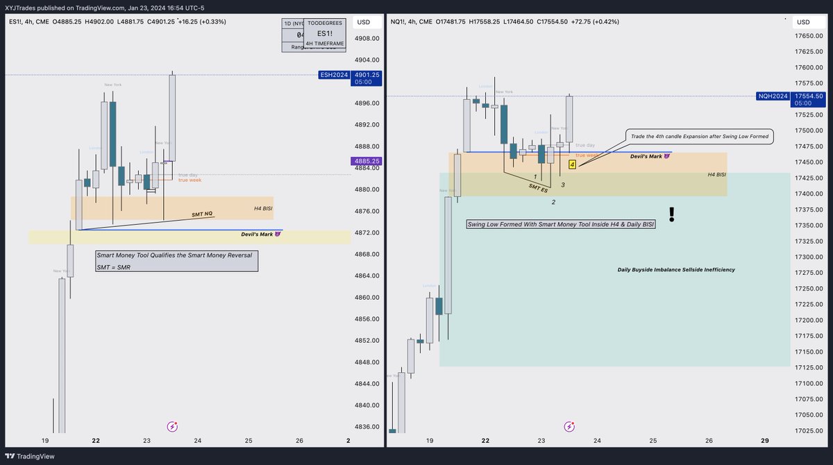 Market Maker Entry Models | Unicorn - Thread from Afyz @XYJtrades ...