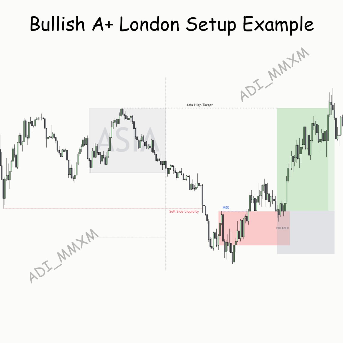 ICT A+ London Open setup - Thread from Mr Adi @Adi_MMXM - Rattibha