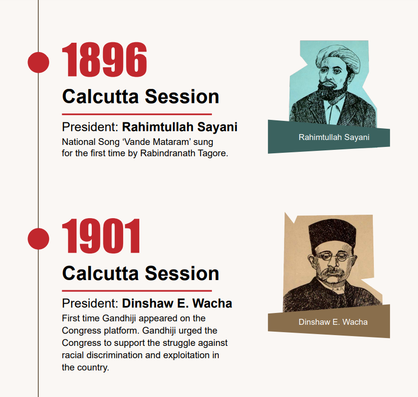 INC Important Sessions 🧵🧵 - Thread from Civil Learning @CivilLearning1 ...