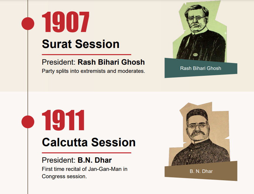 INC Important Sessions 🧵🧵 - Civil Learning | Rattibha