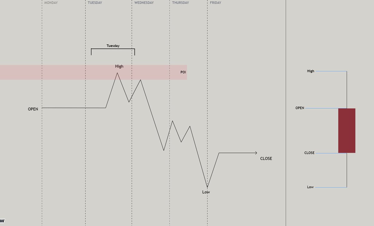 The OHLC / OLHC : Foundation Of Daily Candle A Short Thread : Like ...