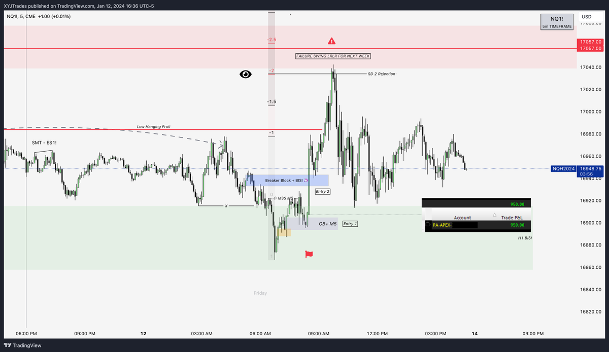 Market Maker Entry Models | Unicorn - Thread from Afyz @XYJtrades ...