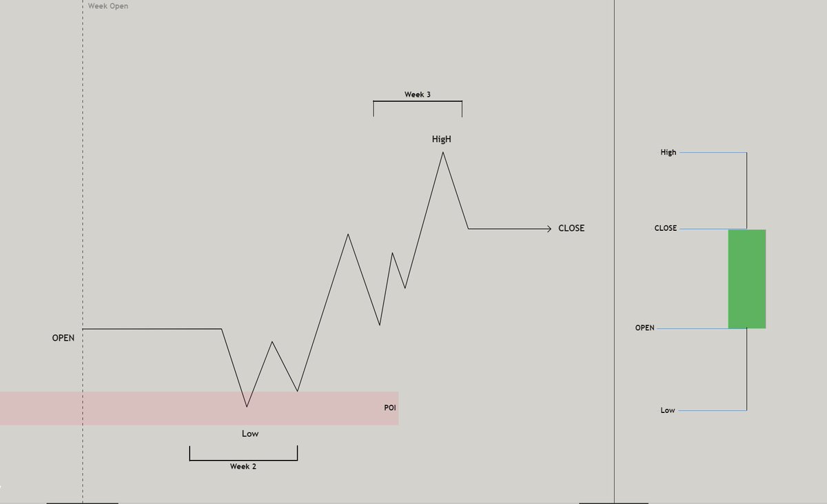 The OHLC / OLHC : Foundation Of Daily Candle A Short Thread : Like ...