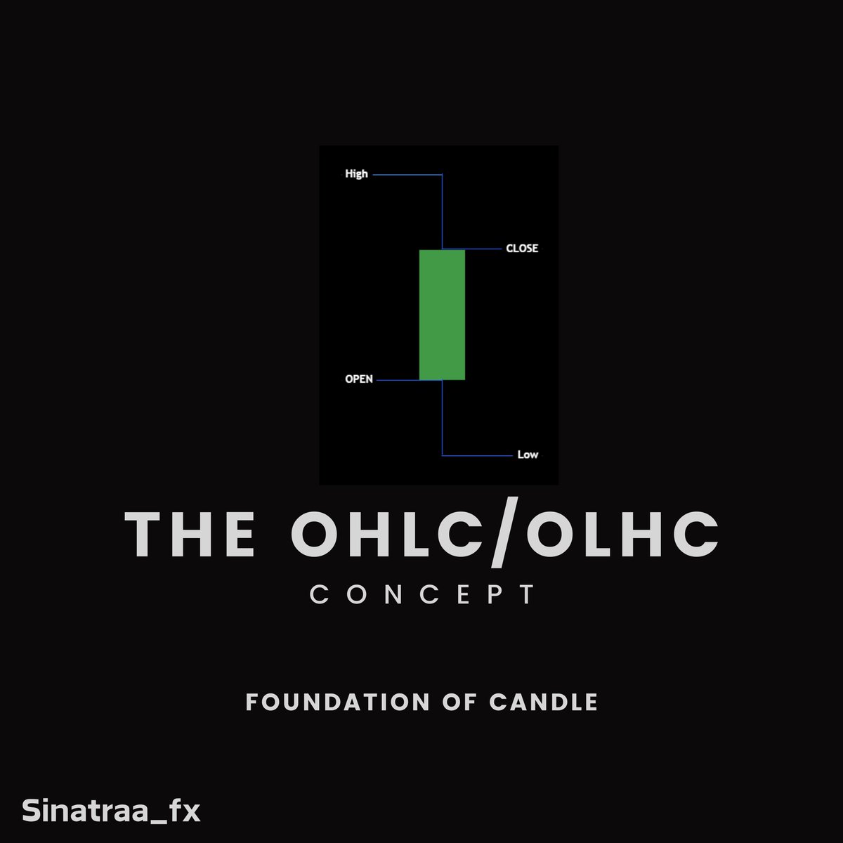 The OHLC / OLHC : Foundation Of Daily Candle A Short Thread : Like ...