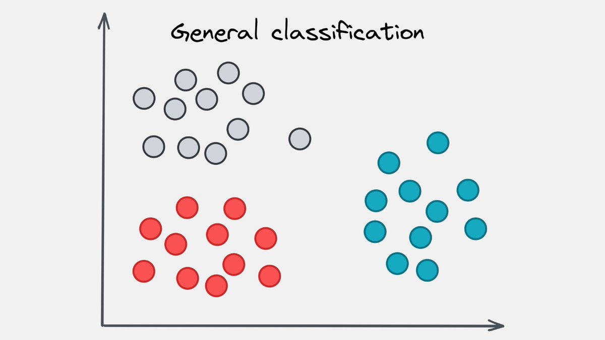 Outliers do not fit in with the rest of the data. But how can an ML ...