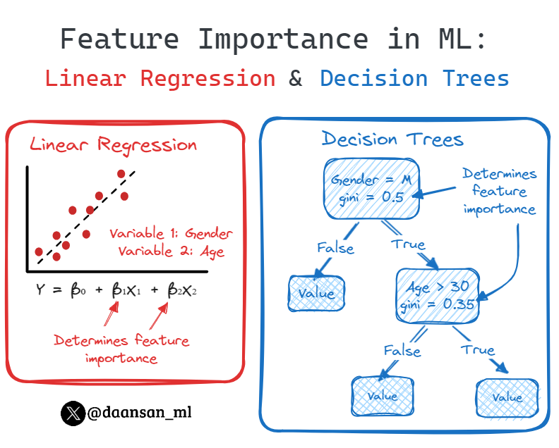 Understanding feature importance in machine learning models is ...