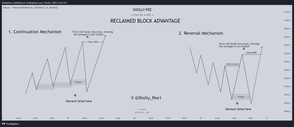Do you know the Advantage of using a RECLAIMED BLOCK? In this content ...