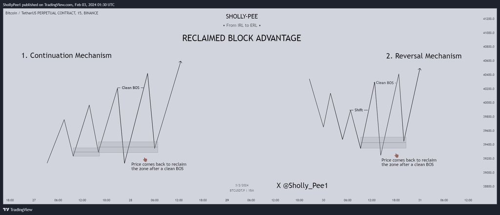 Do you know the Advantage of using a RECLAIMED BLOCK? In this content ...