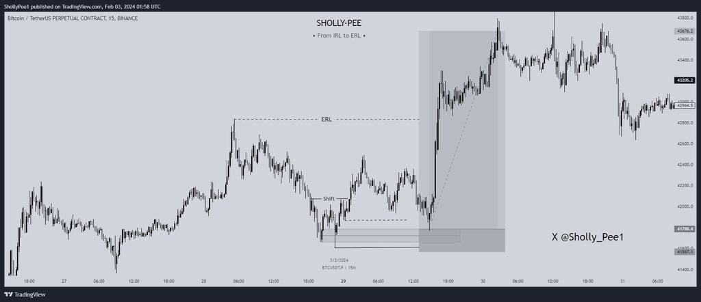 Do you know the Advantage of using a RECLAIMED BLOCK? In this content ...