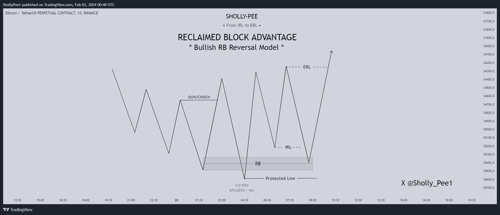 Do you know the Advantage of using a RECLAIMED BLOCK? In this content ...