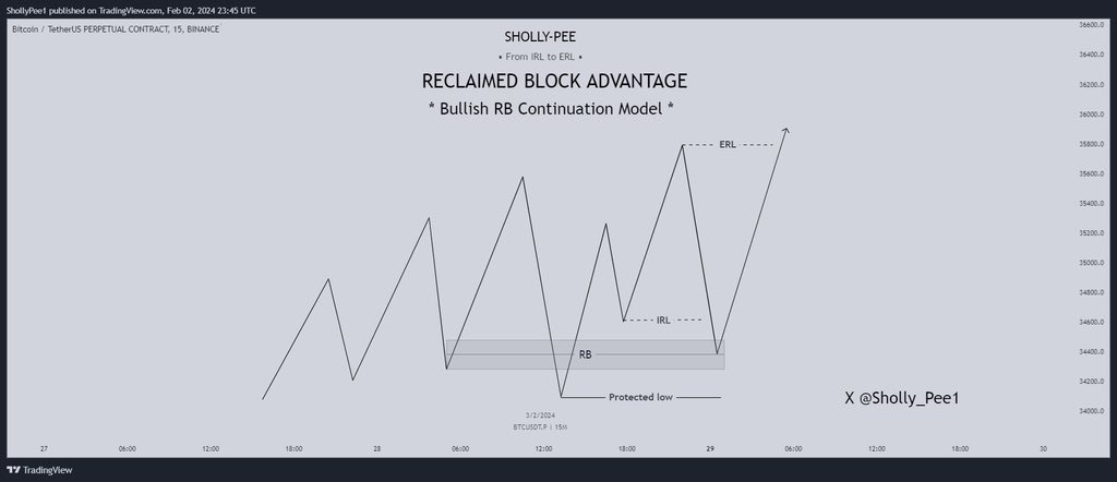 Do you know the Advantage of using a RECLAIMED BLOCK? In this content ...