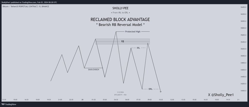 Do you know the Advantage of using a RECLAIMED BLOCK? In this content ...