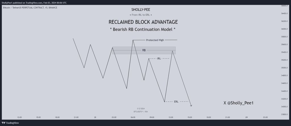 Do you know the Advantage of using a RECLAIMED BLOCK? In this content ...