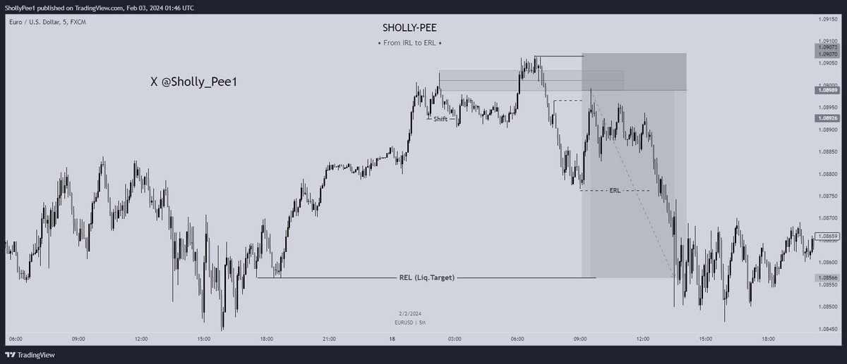 Do you know the Advantage of using a RECLAIMED BLOCK? In this content ...