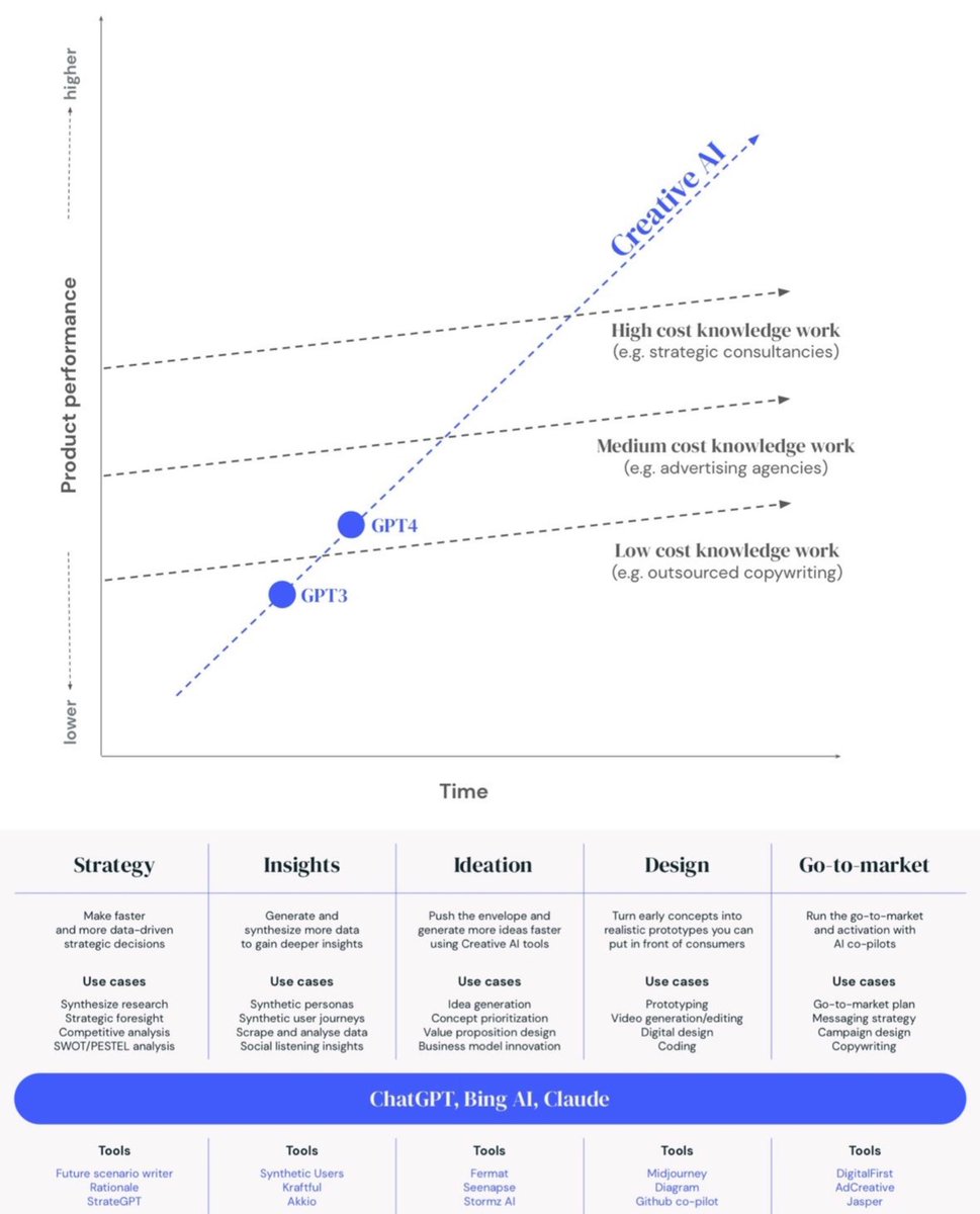 New Story - Peter Fisk