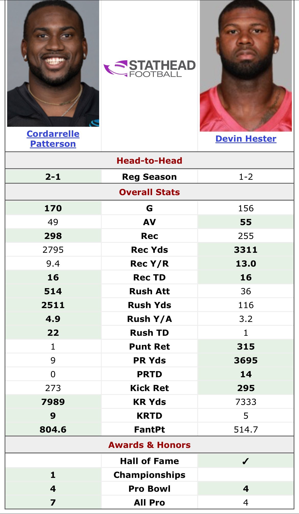 Devin Hester Dreadlocks