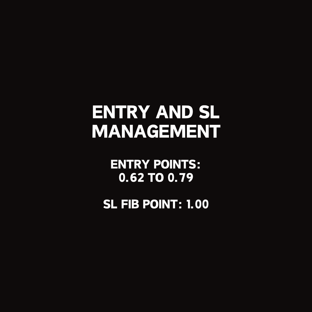 ICT Optimal Trade Entry (OTE Pattern) Credits: Inner Circle Trader ...