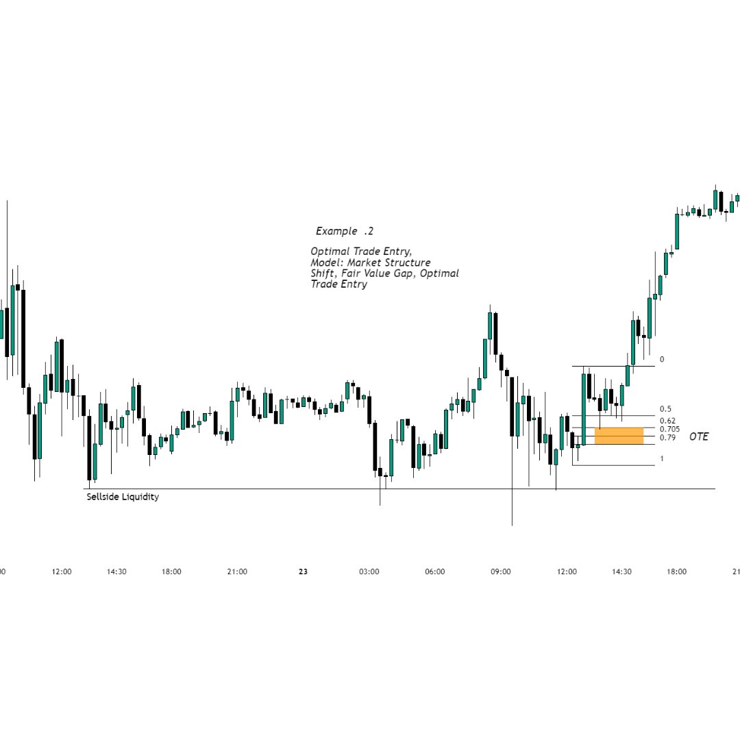 ICT Optimal Trade Entry (OTE Pattern) Credits: Inner Circle Trader ...