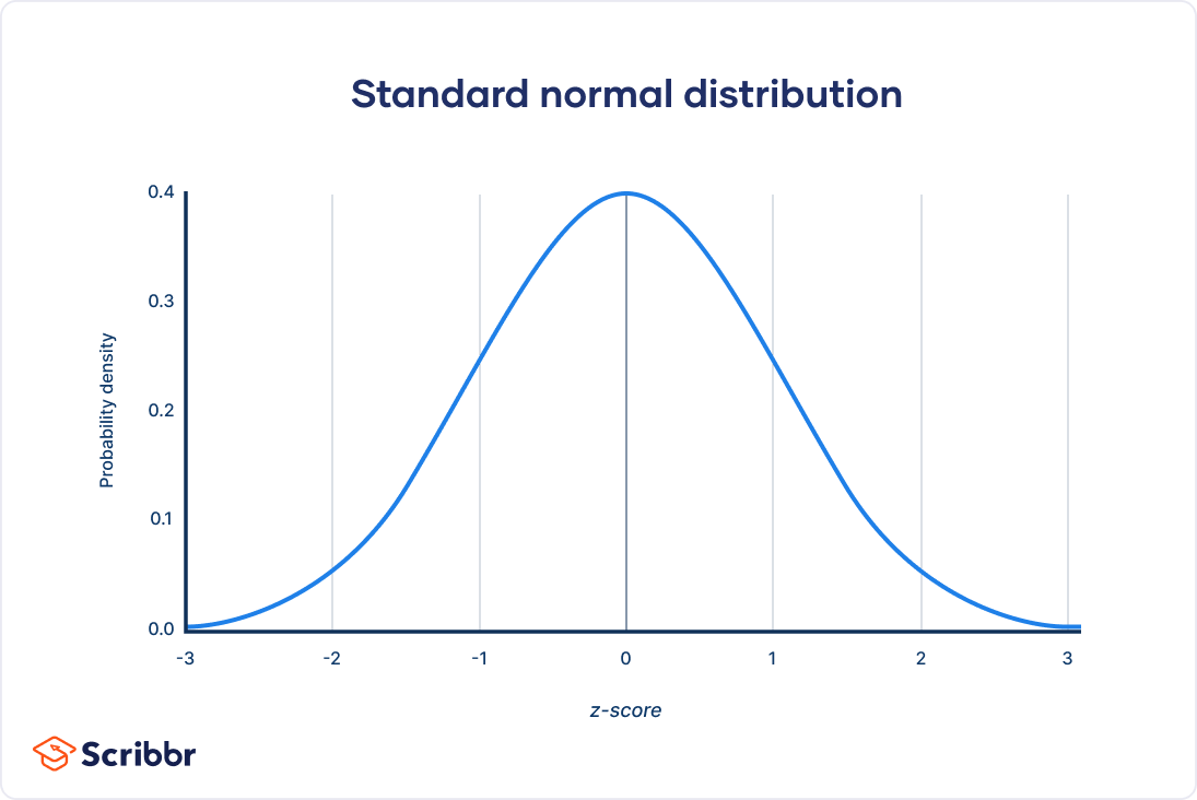 Finding (and understanding) implied volatility: A short thread 🧵 [1/N ...