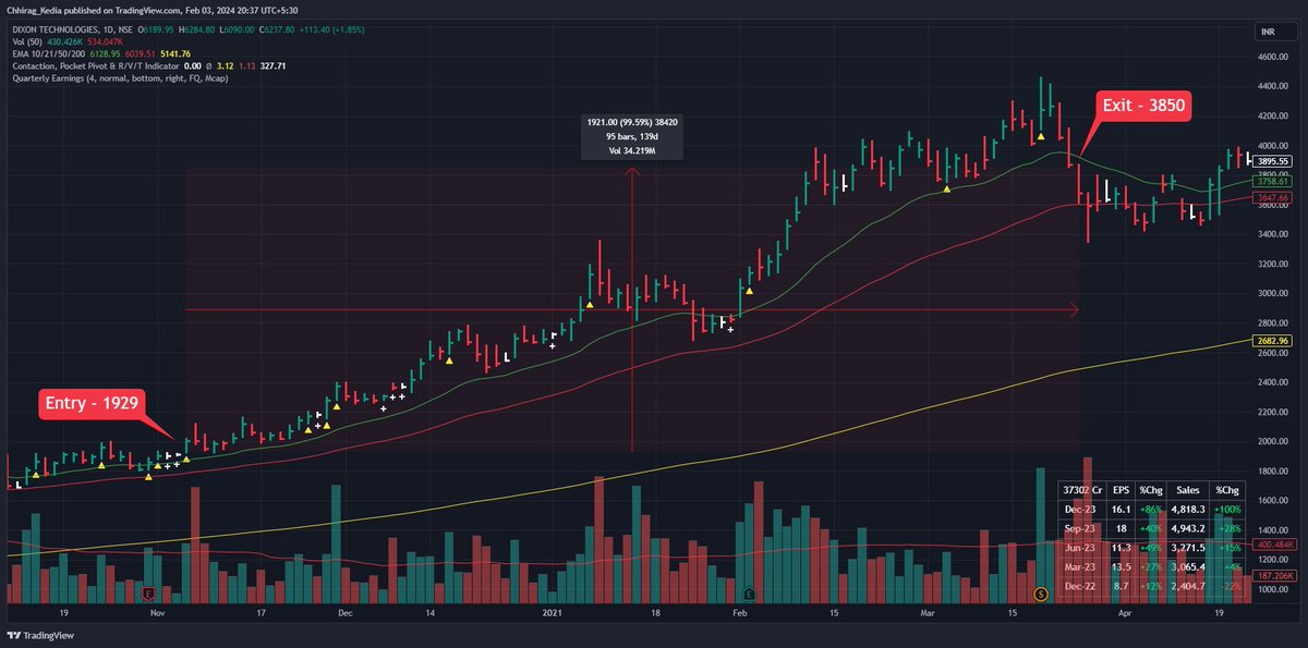 Understanding Return Drivers - In my situational awareness webinar, I explained 3 key drivers ...