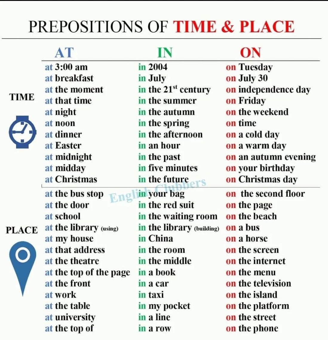 Prepositions Of Time Place And Movement Eslbuzz Learning English