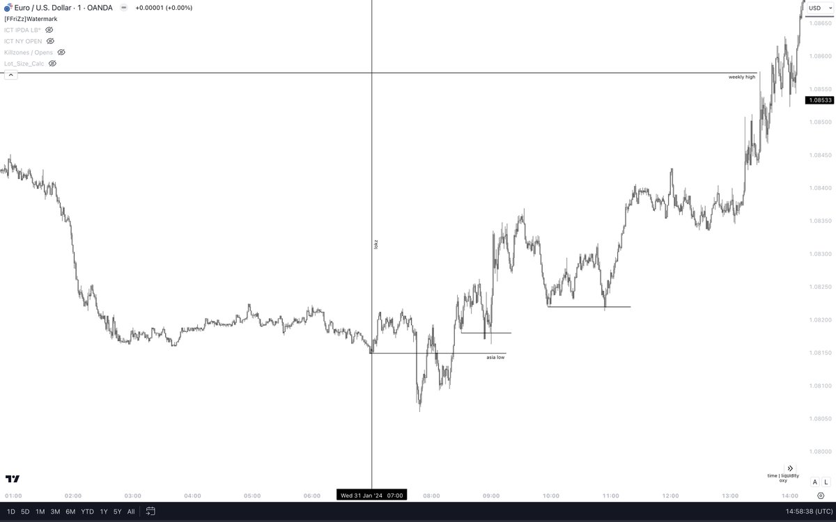 lokz presented A+ setups every day this week 📝 rangebound = reversal ...