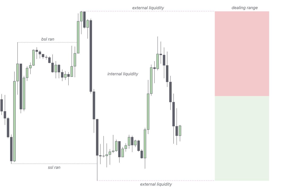 Thread by @tradngpatiently on Thread Reader App – Thread Reader App