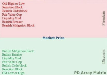 ICT’s Dealing Range - How To Utilize It A Thread 🧵 - Thread from ...