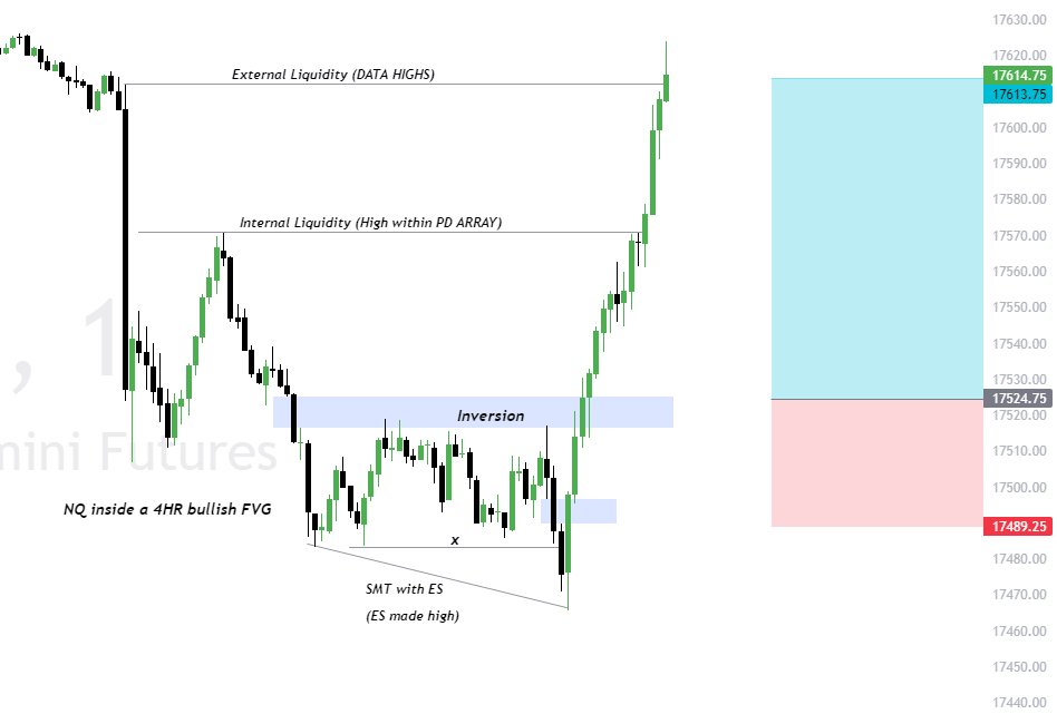 Favorite IFVG Trade this week. 2.2.24 NFP DAY 🧵 - Thread from LeDhesi ...